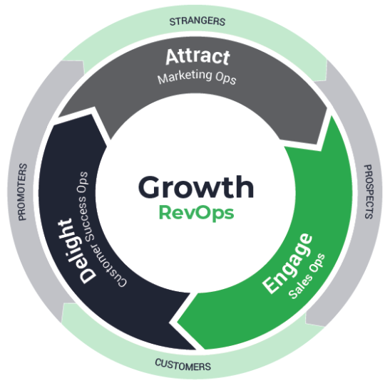 Characteristics of Successful Integrated Inbound Marketing