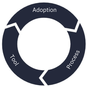 RevOps Implementation Guide 2023