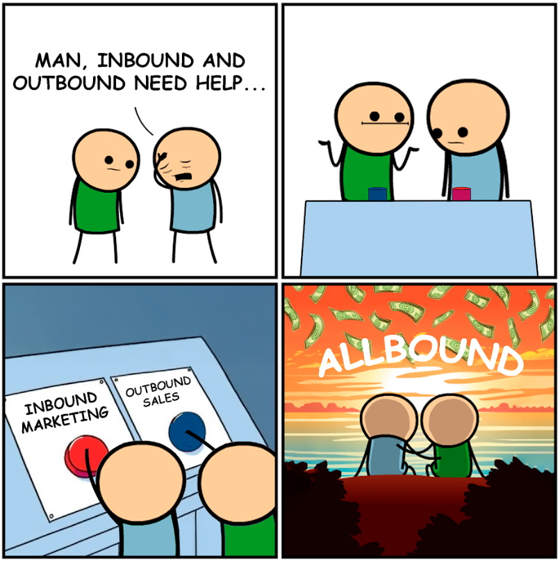 Tools You Need to Build a Scalable Allbound Strategy