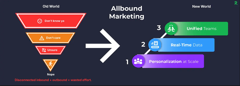 HubSpot Target Accounts: Everything You Need to Know