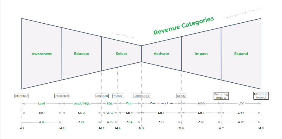 How to Master Revenue Categories in HubSpot