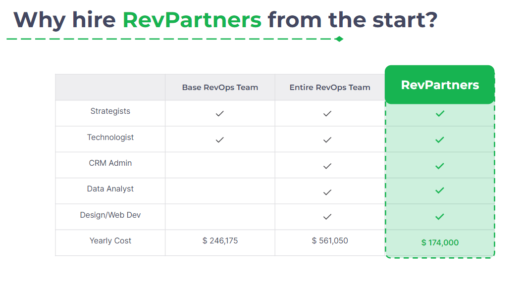 Fractional RevOps vs. In-House RevOps Team: A Comparison Fractional RevOps vs. In-House RevOps Team: A Comparison