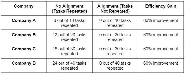 Optimize B2B Sales and Marketing Alignment Using HubSpot