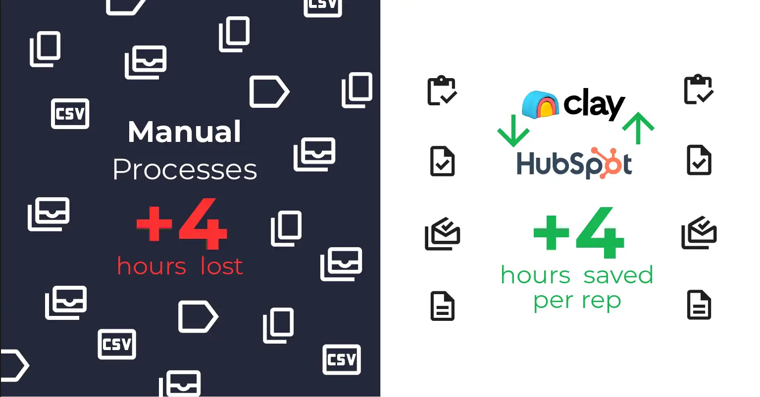 The Complete Guide to Clay Data Enrichment + HubSpot Integration