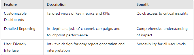 How to Master B2B Marketing Attribution in HubSpot