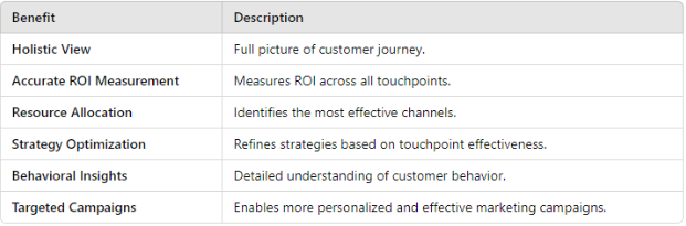 How to Master B2B Marketing Attribution in HubSpot