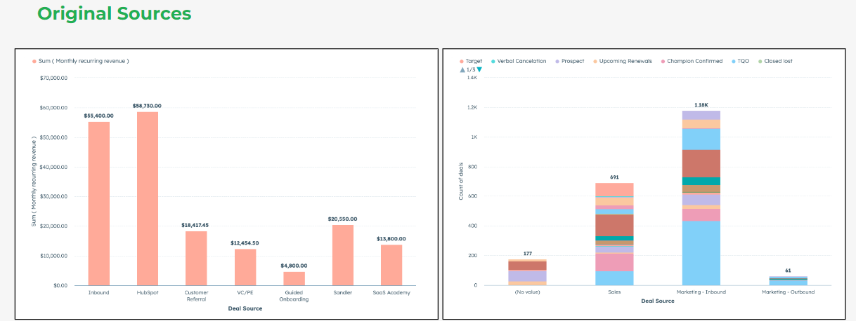 How to Master B2B Marketing Attribution in HubSpot