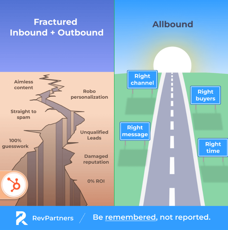 What is Allbound? How to Align Inbound, Outbound, and Paid Media