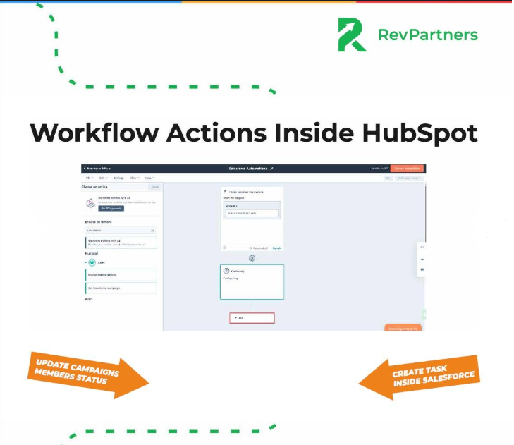 An Expert Guide to a HubSpot Salesforce Integration