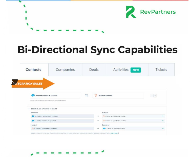 An Expert Guide to a HubSpot Salesforce Integration