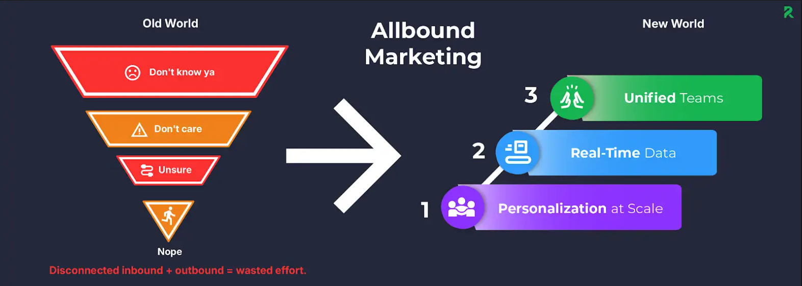 The Hidden Costs of Chasing Those Net New Logos