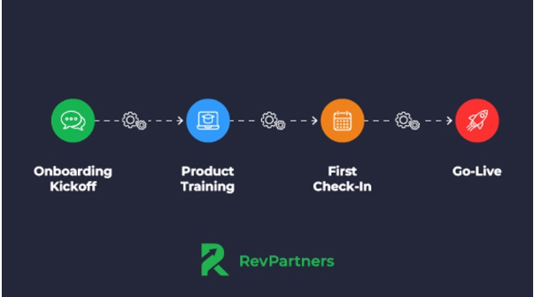 Mastering the Sales to Customer Success Handoff