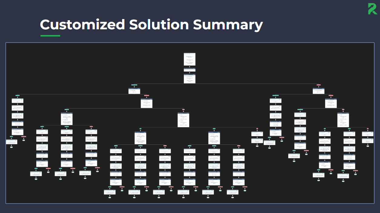 RevPartners Helps AirDNA Create a Systemized CPQ Approval Process